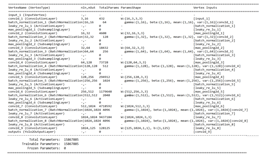 How To Develop A Real Time Object Detection Project Liferay Ui